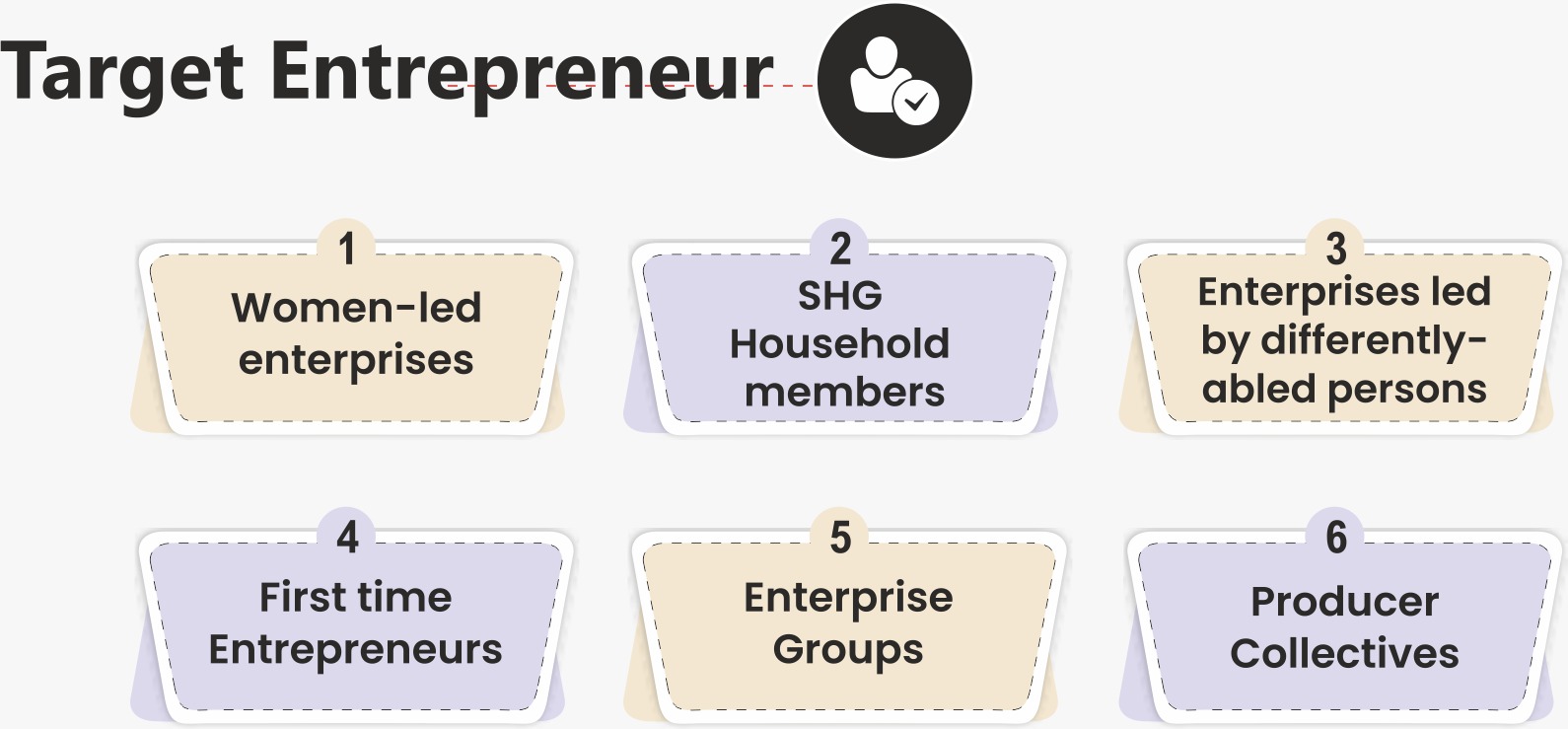 Matching Grant Program | Vazhndhu Kattuvom Project