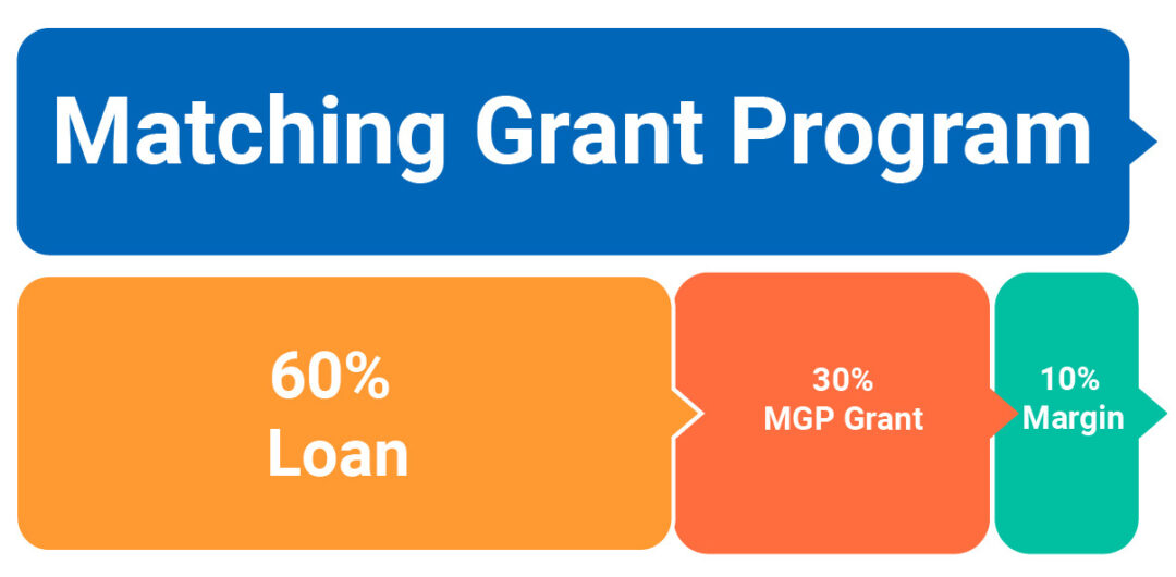 Matching Grant Program | Vazhndhu Kattuvom Project